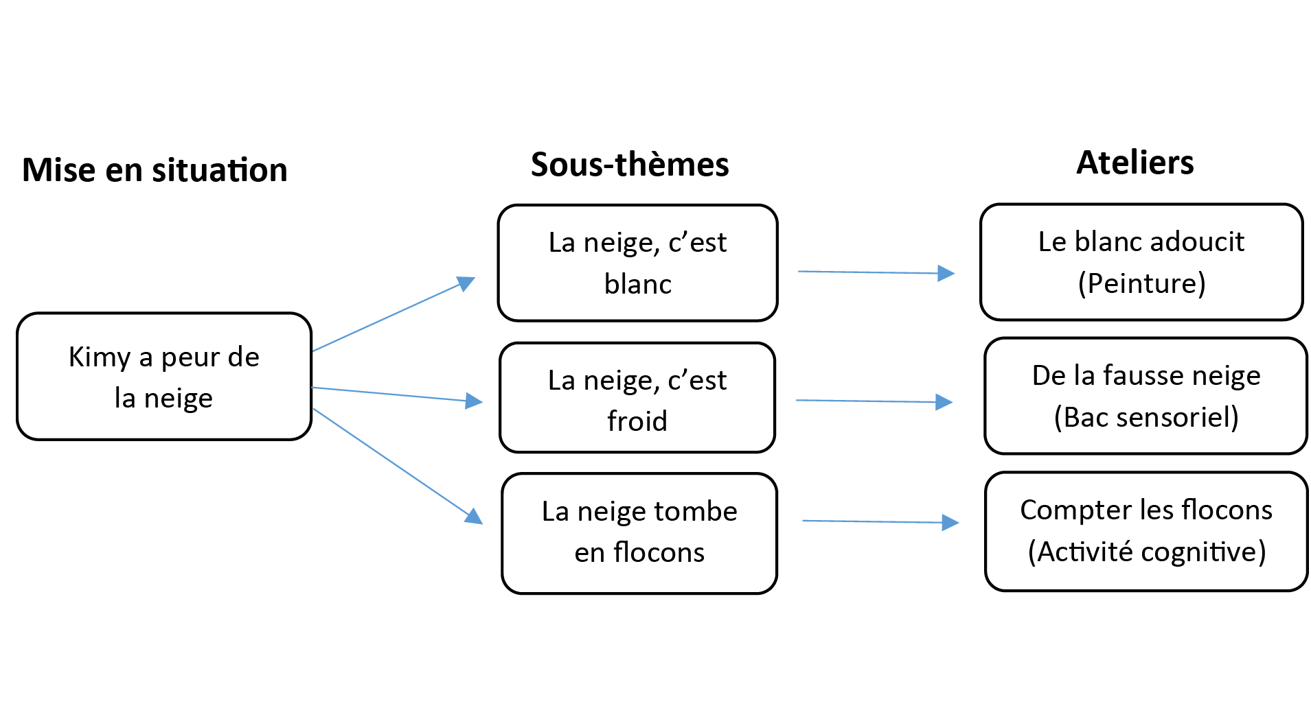 Dossier thématique téléchargeable – On joue dans la neige - Gribouille ...